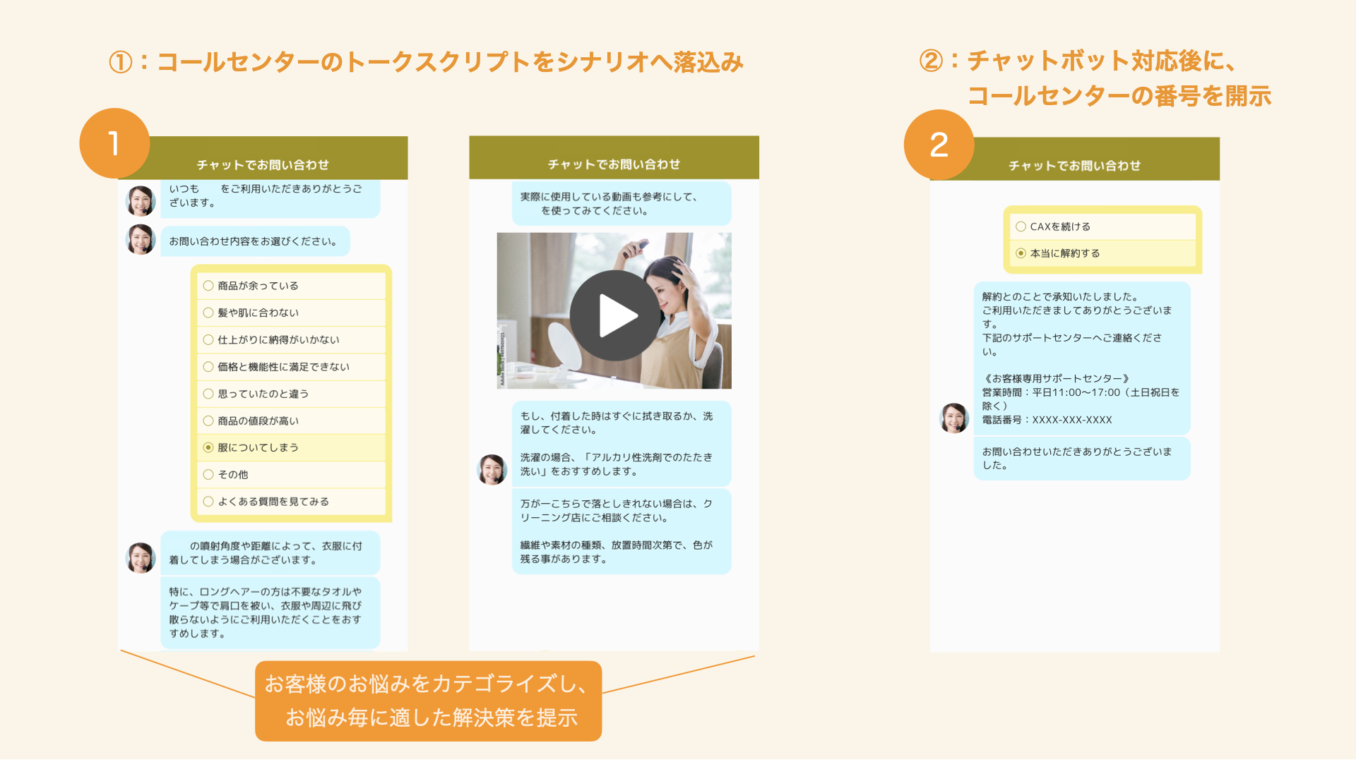 【Resque 事例紹介】解約率39.5%を21.7%に改善した実績のご紹介(ヘアケア商材) | コンバージョンチャットボットのqualva（クオルバ）